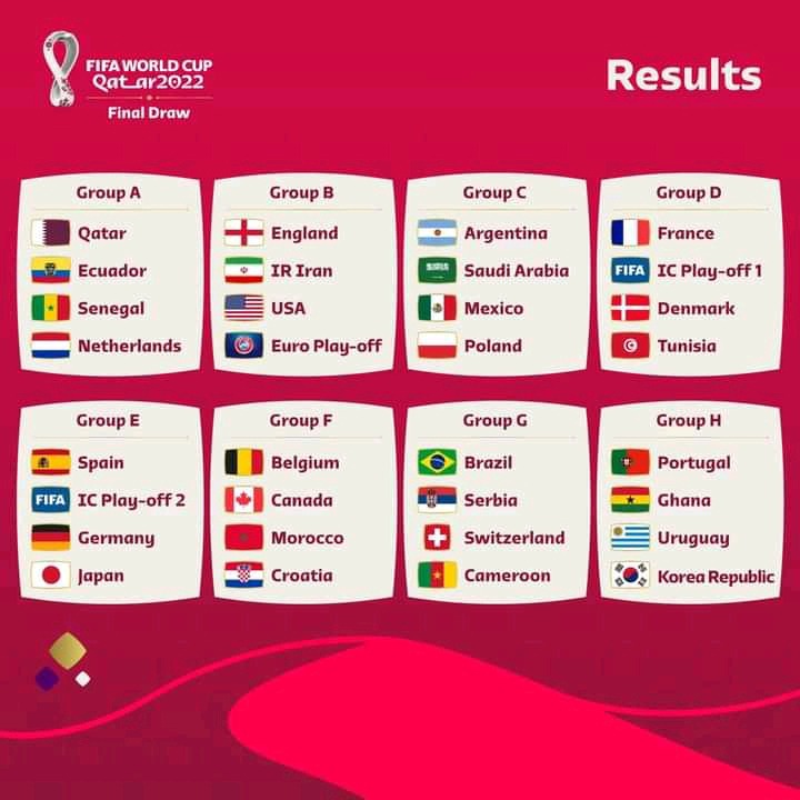 Fifa 2022 World Cup Draws Qatar Here We Come Updatedmail AriaATR fifa-2022-world-cup-draws-qatar-here-we-come-updatedmail-ariaatr